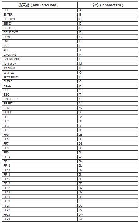 Code39条形码——特殊键释义代码